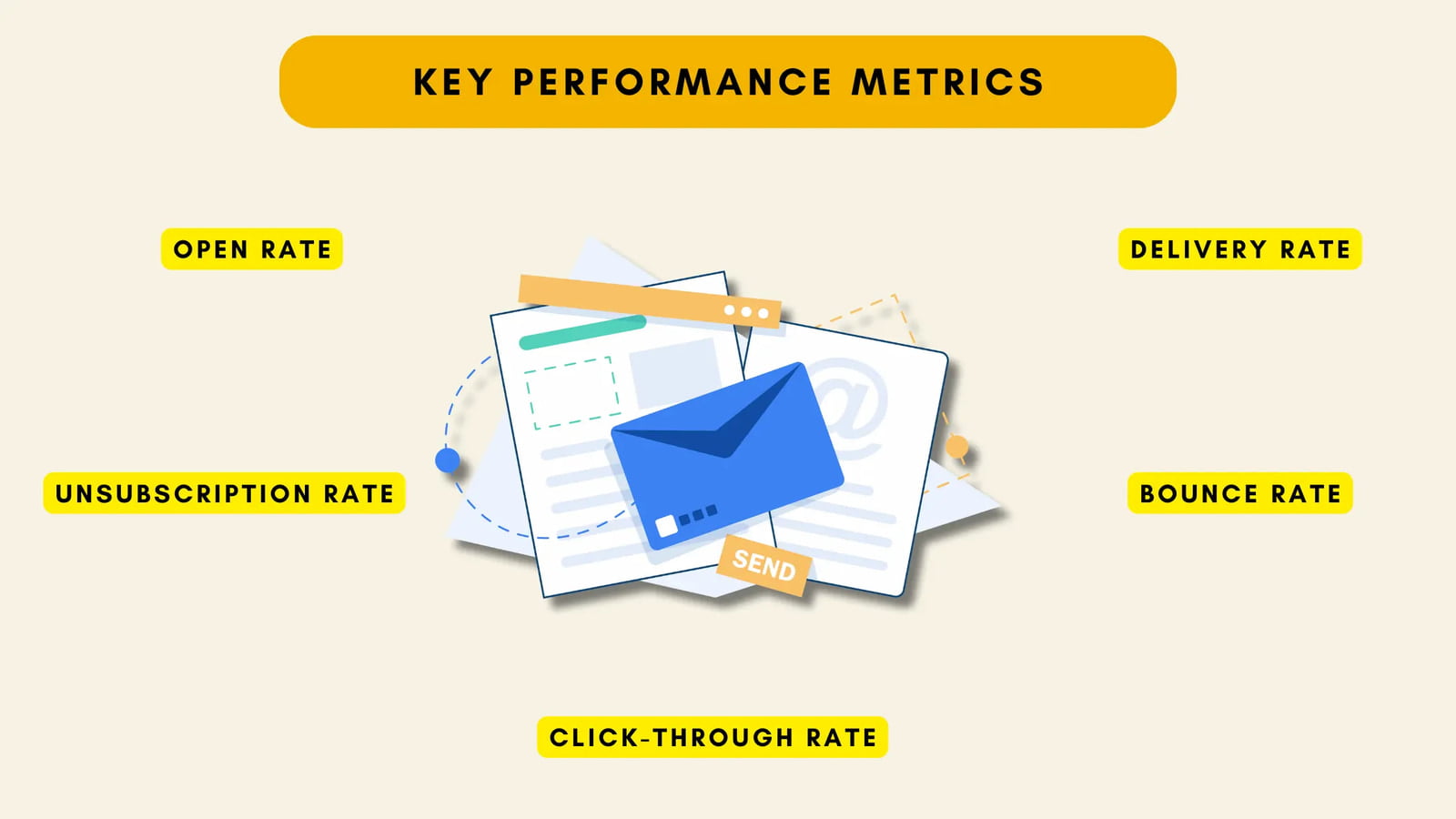 Mastering Mass Emailing in Zoho CRM: A Comprehensive Guide | IT Solutions Solved